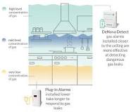 Mengenal Gas Detector Sensor, Cara Kerja dan Gas yang Dideteksi ...
