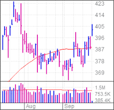 KGI Taiwan Premium Selection High Dividend 30 ETF (00915) Price & News - Google Finance