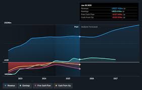 SuperCom Ltd. Ordinary Shares (SPCB) Stock Price & News - Google Finance