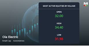 Ola Electric Mobility Ltd (OLAELEC) Stock Price & News - Google Finance