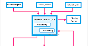 Cnc Machine Wiring Diagram